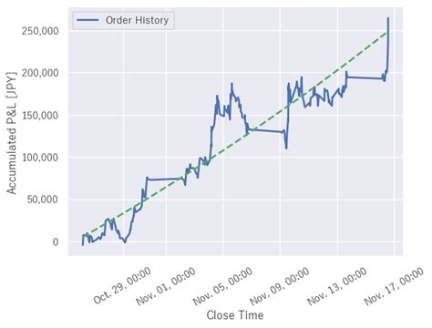drawing accumulated profit and loss curve in python with