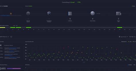 install update unifi controller via apt and setup a let