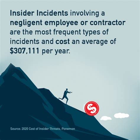 Insider Threats Spotting Common Indicators And Warning Signs Rje