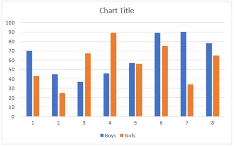 how to create clustered and stacked column charts excelchat