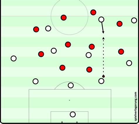 tactical theory vertical build up passing