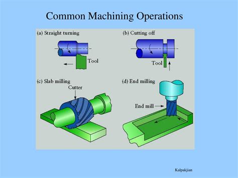 ppt common machining operations powerpoint presentation free