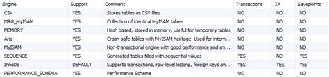 an introduction to mariadb storage engines