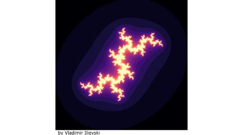 julia set animate your own in python with matplotlib