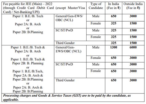 Jee Main Application Form 2023 Fees Printable Forms Free Online