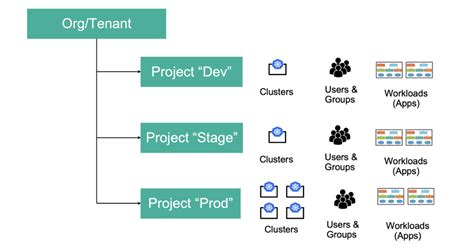 all things kubernetes 3 instances when kubernetes namespaces don t