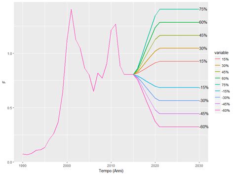 python get the percentage of bar from bar chart zipf distribution