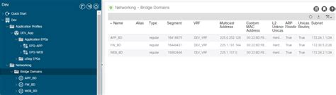 Cisco Aci Service Graph Pbr Configuration [step By Step] Learn Duty