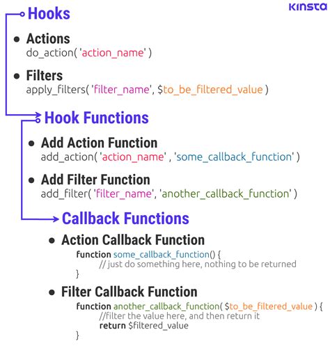 the wordpress hooks bootcamp how to use actions filters and custom hooks