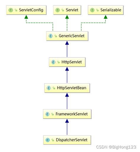 springmvc实现原理及详解 springmvc的工作原理 csdn博客