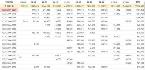 python styled pandas dataframe in dash plotly stack overflow