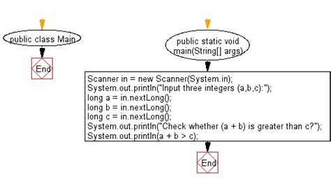 java programming exercises accepts three integers and