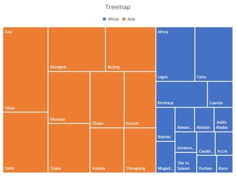 how to create a treemap chart