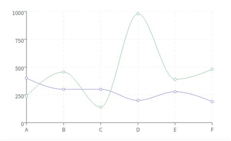 redefined chart library built with react recharts