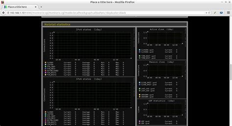 monitorix an open source lightweight system monitoring tool for