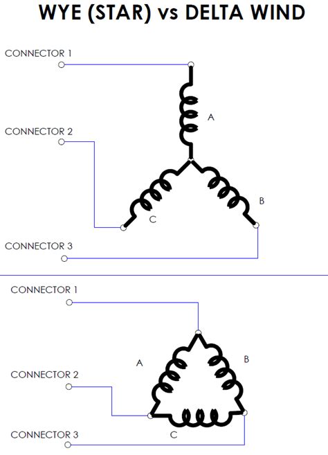 Wye Vs Delta Winding Diagram