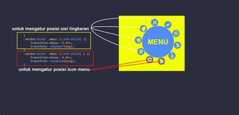 cara membuat rotasi menu dengan html css kursus web design