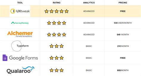 Best Ux Survey Tools Ux Surveys Guide