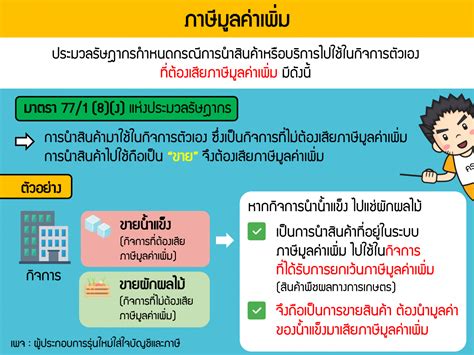 นำสินค้ามาใช้ในกิจการของตัวเอง จะต้องเสียภาษีหรือไม่ อบรมบัญชี เก็บ
