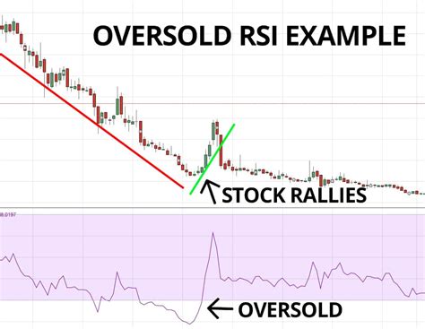 relative strength index rsi definition