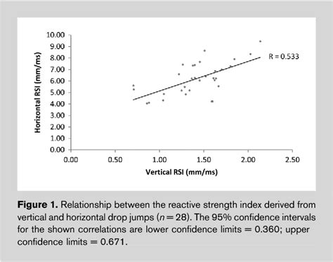 Table 1 From Relationship Between Reactive Strength Variables In