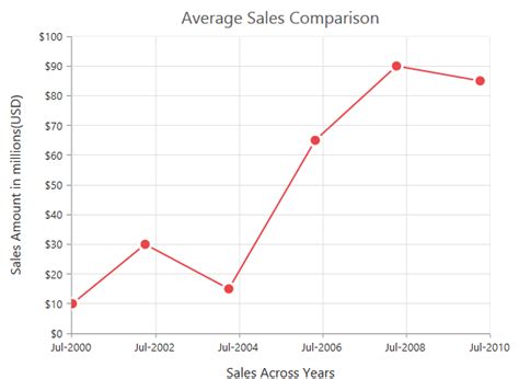 30 label x axis in r labels database 2020