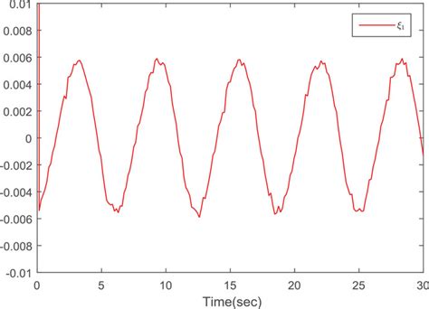 Adaptive Fuzzy Control For Non‐strict‐feedback Stochastic Uncertain Non