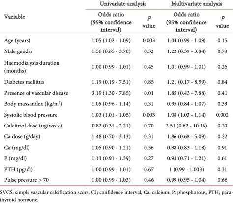 Univariate Analysis And Multivariate Analysis Of Factors Associated