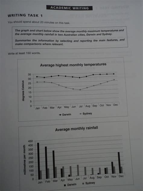 Express Teach Learn English Online Ielts Academic Writing Task 1