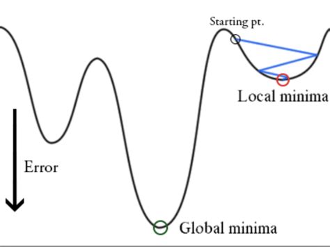 backpropagation backpropagation is a commonly used… by jorge leonel