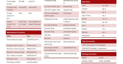 sql server cheat sheet from huda127 mabd cheat sheet sqlserver