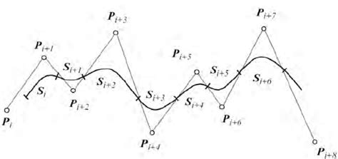 construction of a uniform non rational b spline curve vince 2010