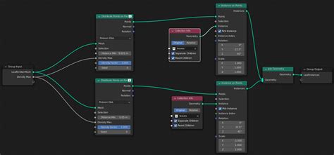 geometry nodes how to correctly rotate collection instances on complex