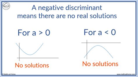The Discriminant Of A Quadratic –
