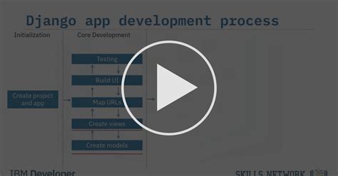 create a django app full stack django development coursera