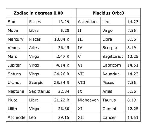 The Correlation Between Mbti And Astrology Birth Charts Personality
