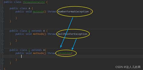 【java】异常处理详解 java throws csdn博客