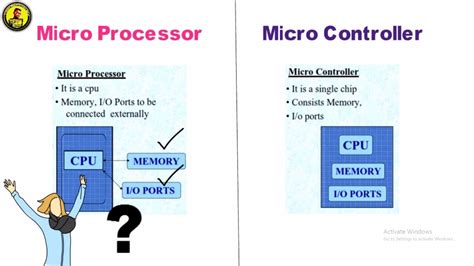 difference between microprocessor and microcontroller hindi english