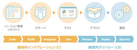 aws devops ci cd 導入支援サービス 株式会社スタイルズ