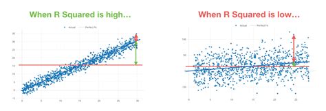 why multicollinearity is a problem and how to detect it in your