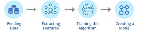how to use ai and machine learning in fraud detection spd group blog
