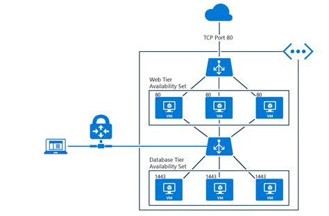 azure internal load balancer overview microsoft docs