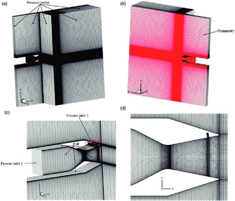 Computational Domain And Boundary Conditions Of The Cfd Model A Half