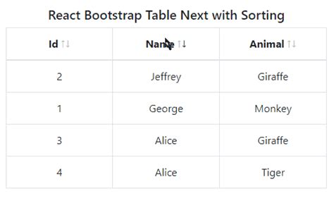 react bootstrap 4 table pagination using react bootstrap table next