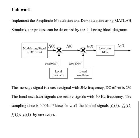 solved lab work implement the amplitude modulation and