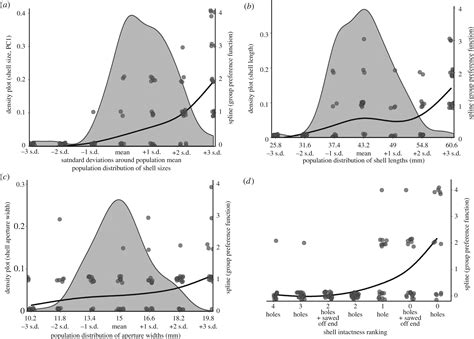 structural manipulations of a shelter resource reveal underlying