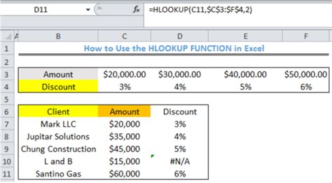 how to use the hlookup function in excel excelchat