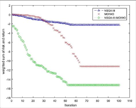 convergence analysis of the proposed algorithm for k 10 download