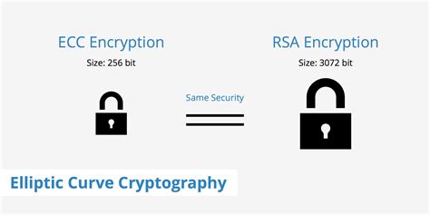 rsa and ecdsa hybrid nginx setup with letsencrypt certificates