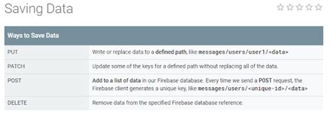 technical guy รู้จัก firebase realtime datatabase on python